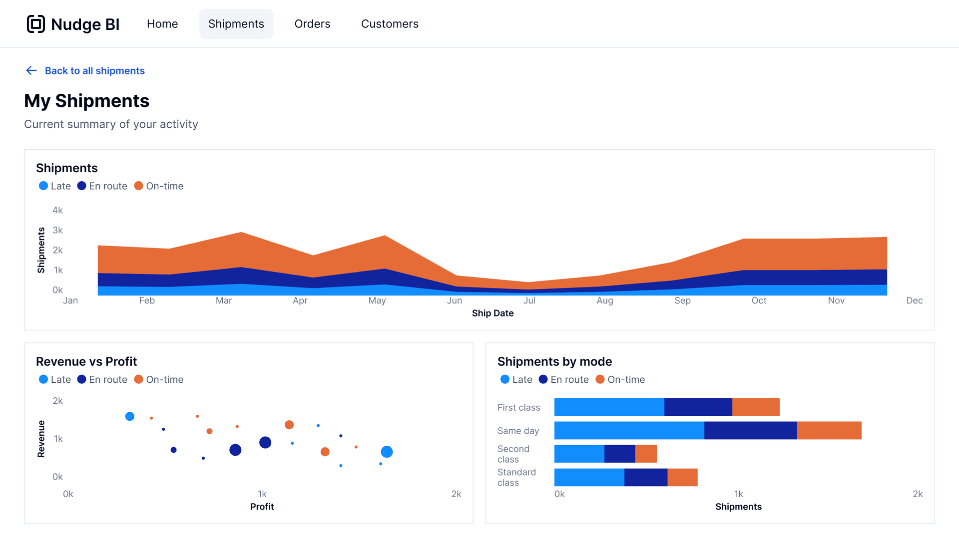 Power BI UI Kit – Figma Design System for Dashboards | Nudge BI