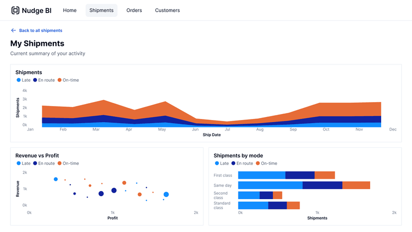Power BI UI Kit – Figma Design System for Dashboards | Nudge BI