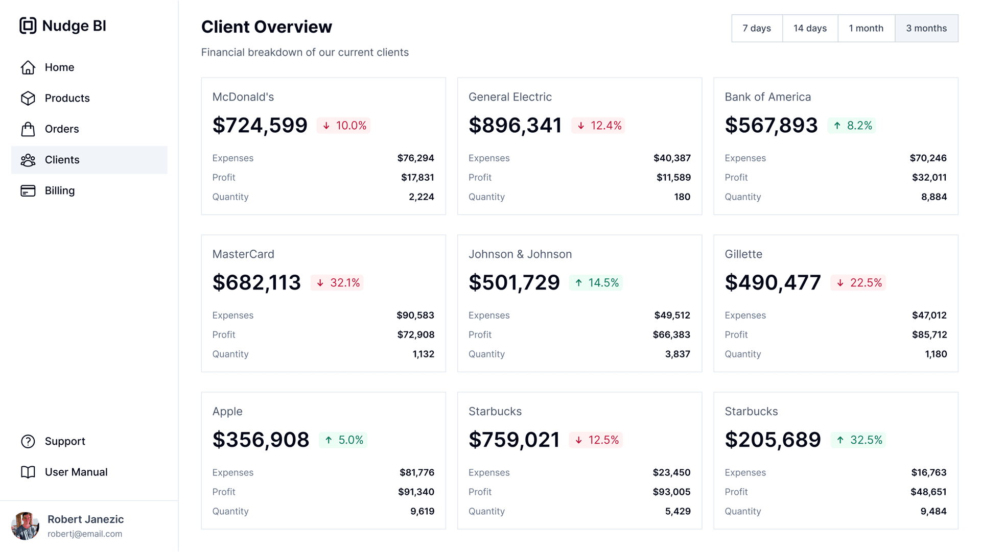 Tableau Templates – Build Pro Dashboards in Minutes | Nudge BI