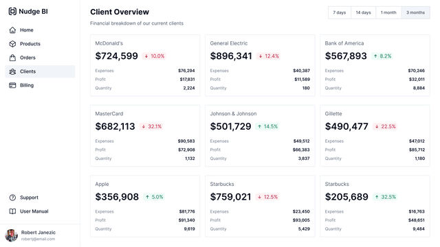 Tableau Templates – Build Pro Dashboards in Minutes | Nudge BI