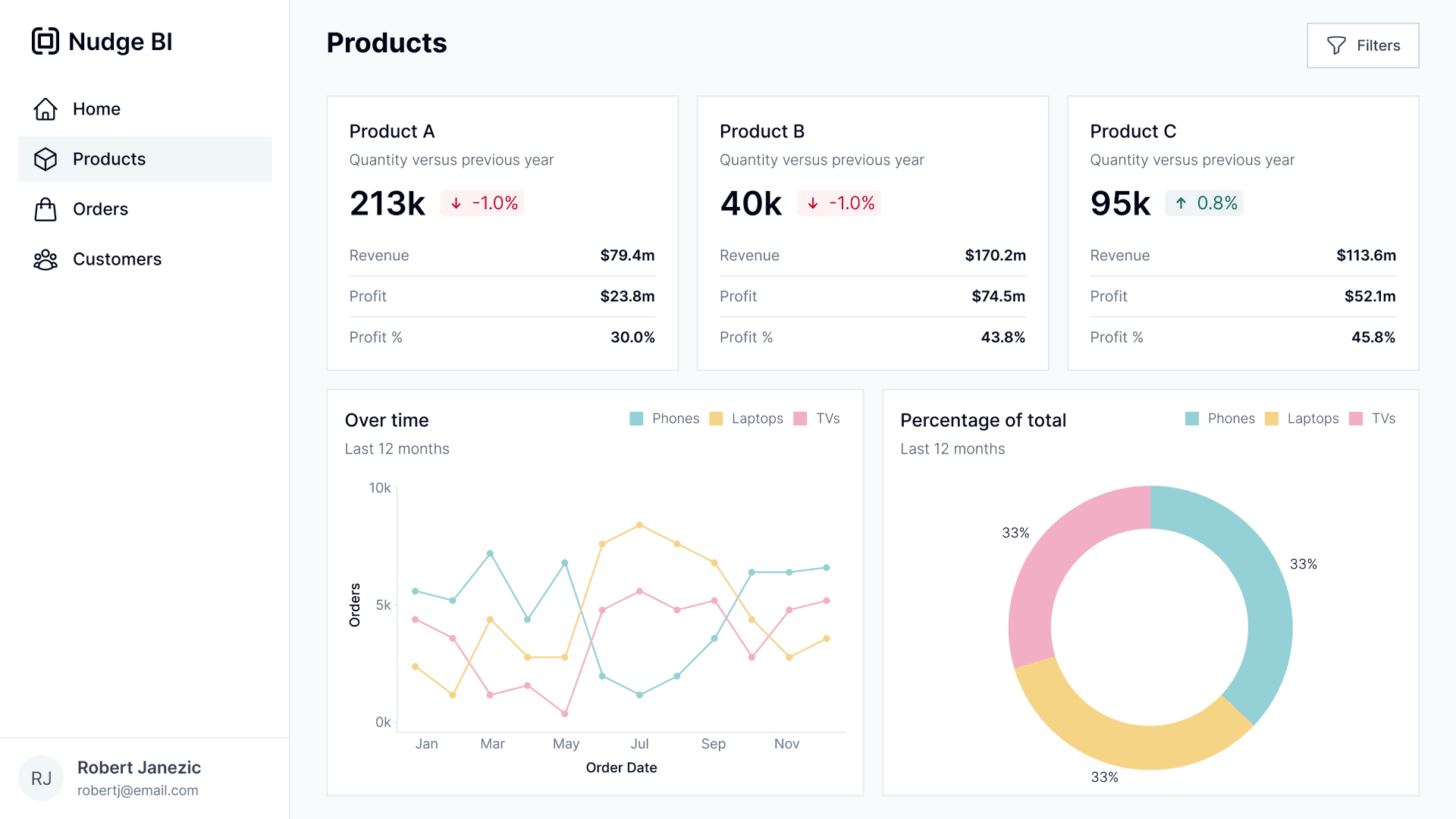 Tableau UI Kit – Figma Design System for Dashboards | Nudge BI